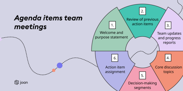 Essential Agenda Items for Effective Team Meetings (2026) - Joan Workplace